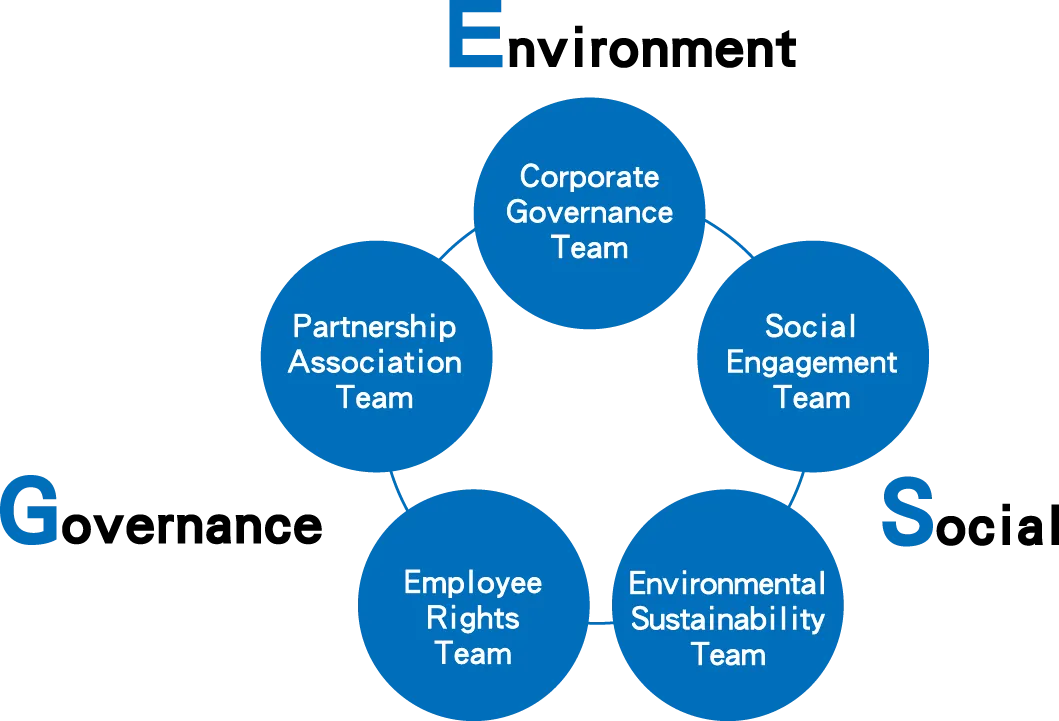 ESG – Excelsior Medical